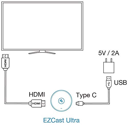 EZCast Ultra | 4K HDR Universal HDMI Wireless Display Receiver, 2.4G/5G Dual Band, iOS/Android/macOS/Windows Support, Miracast/DLNA/Airplay Support, Bluetooth 4.2 Support