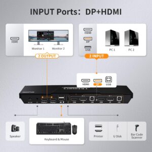 TESmart DisplayPort + HDMI KVM Switch 2 Monitors 2 Computers 4K@60Hz, Dual Monitor KVM Switch 2 Port Extended Display, EDID Emulators, USB 2.0, L/R Audio, Hotkey Switch, Button Switch with All Cables