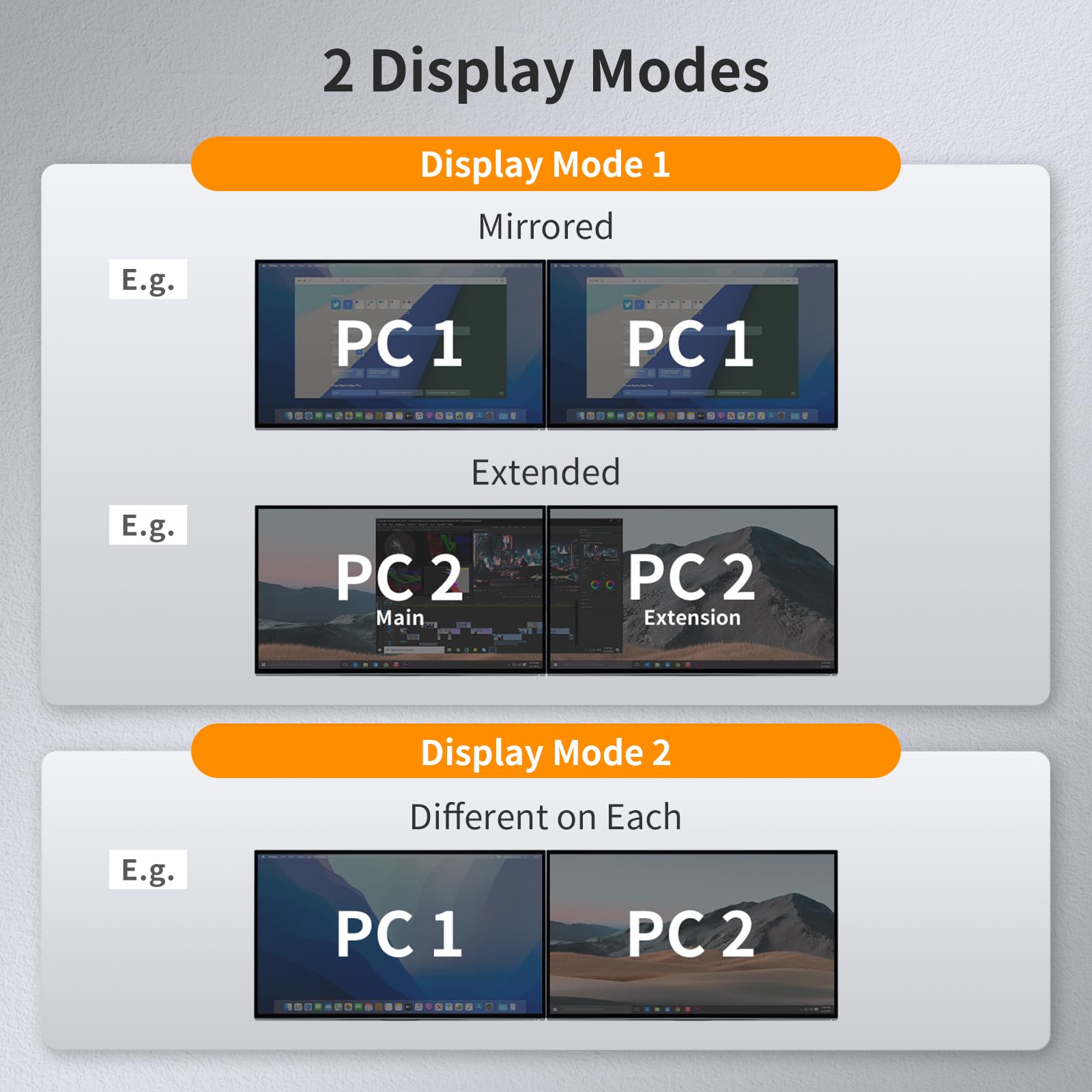 TESmart DisplayPort + HDMI KVM Switch 2 Monitors 2 Computers 4K@60Hz, Dual Monitor KVM Switch 2 Port Extended Display, EDID Emulators, USB 2.0, L/R Audio, Hotkey Switch, Button Switch with All Cables