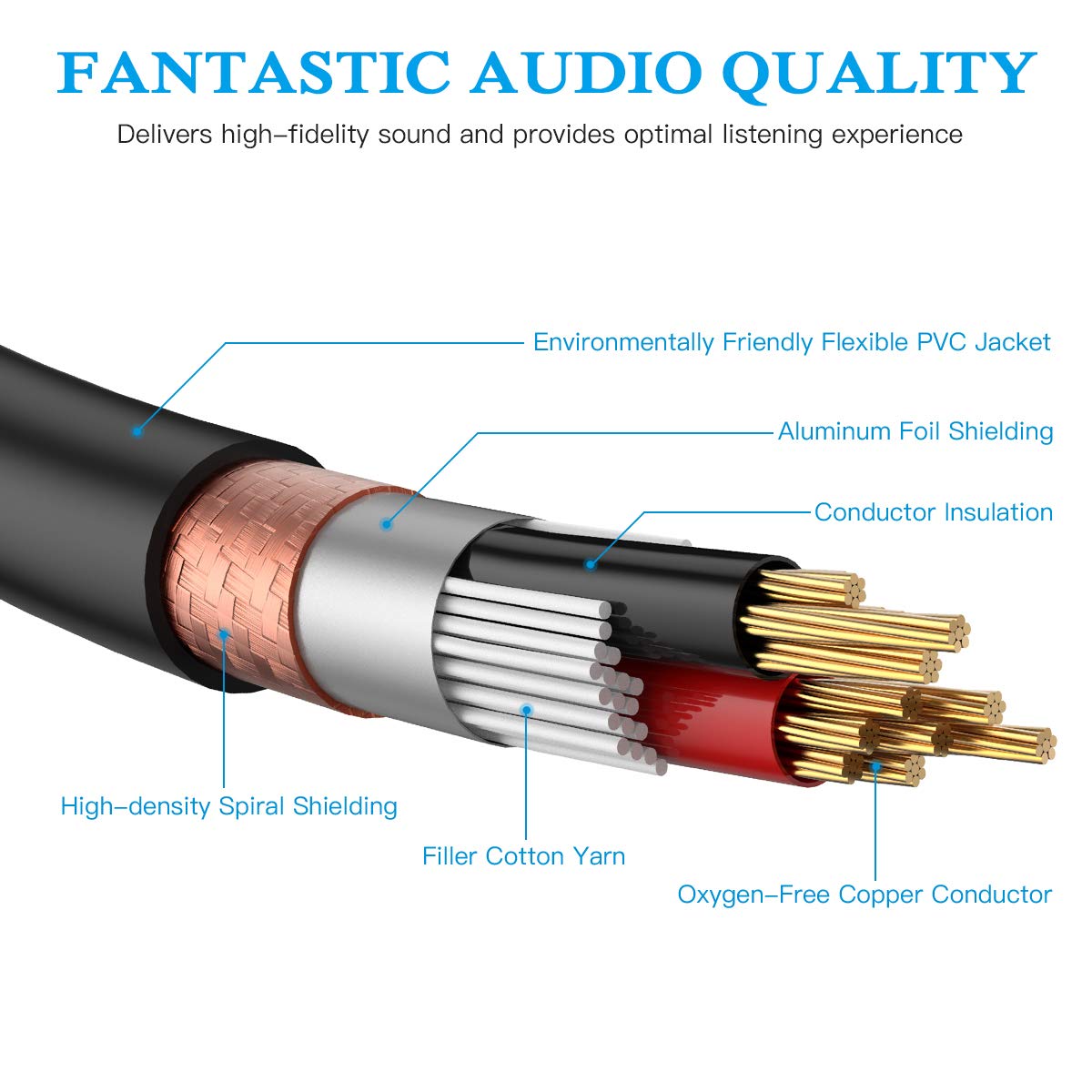 JOLGOO XLR Splitter Cable, XLR Female to Dual XLR Male Y Splitter Microphone Cable, Female to 2 Male XLR Y Cable, 1.6 Feet