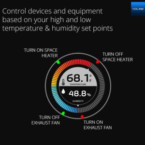 Smart Temperature Humidity Sensor Works w/Alexa IFTTT, 1/4 Mile Super Long Range Wireless Digital Hygrometer Indoor Thermometer Humidity Meter Temperature Humidity Monitor Sensor -YoLink Hub Required