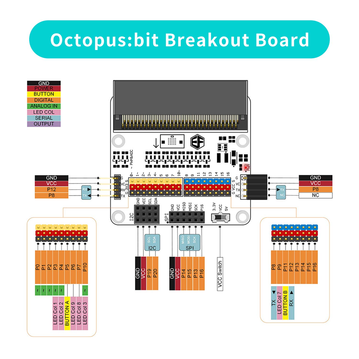 ELECFREAKS microbit Tinker Kit for Kid Micro:bit Sensor Starter Kit with 35 Projects, DIY Programming STEM kit with Basic Coding Electronics Modules and Wiki Tutorial(Without Micro:bit)