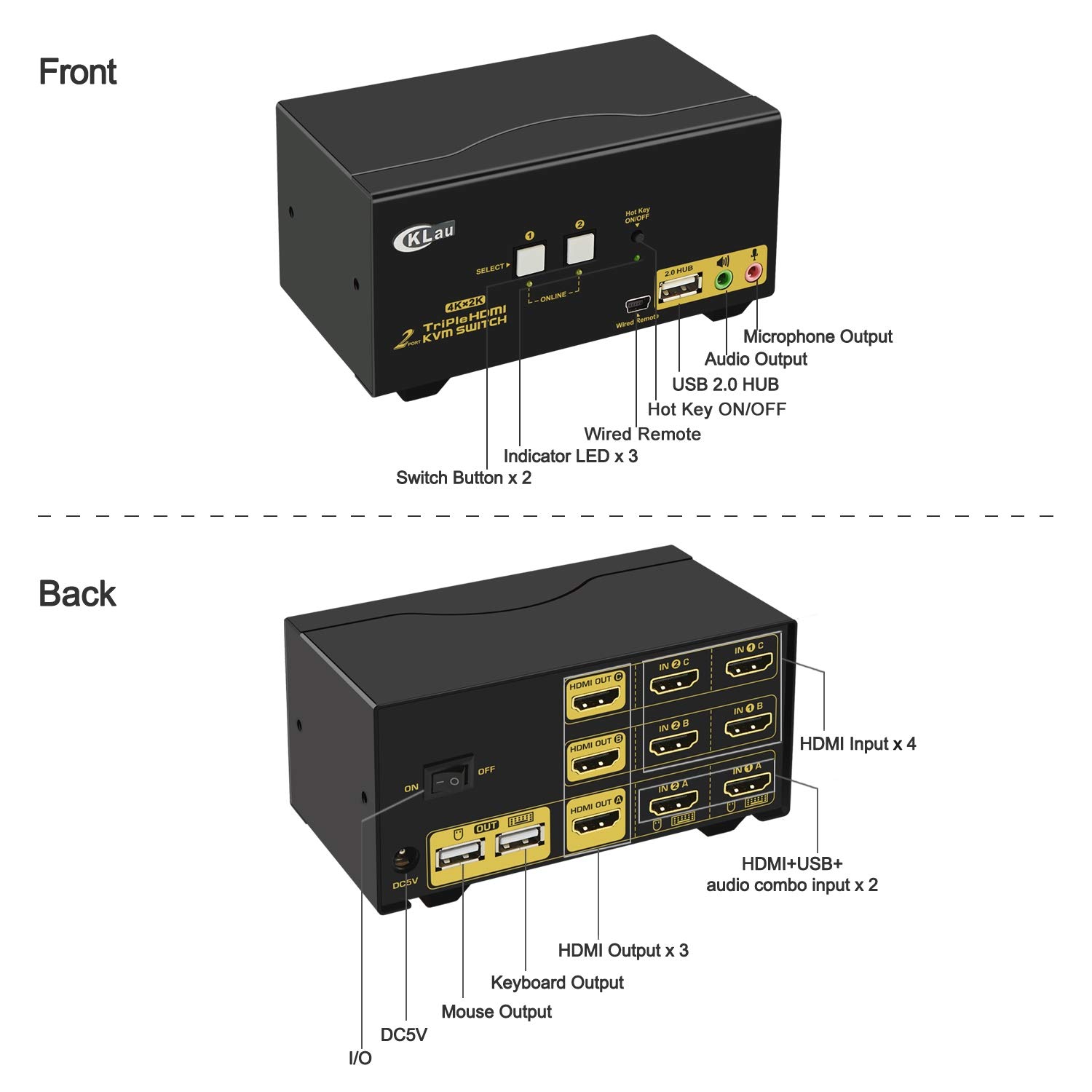 CKLau 4Kx2K@60Hz Dual Port 3 Monitor KVM Switch HDMI with Audio and Cables, KVM Switch 3 Monitors 2 Computers Supports Emulation EDID, Hotkey Switching