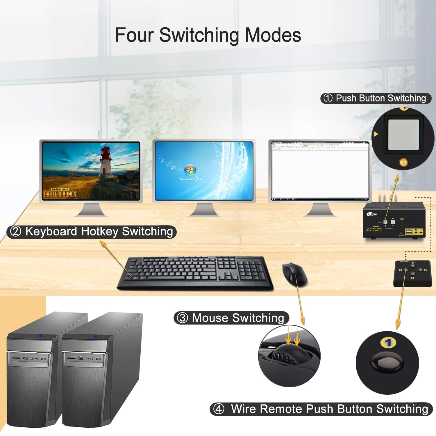 CKLau 4Kx2K@60Hz Dual Port 3 Monitor KVM Switch HDMI with Audio and Cables, KVM Switch 3 Monitors 2 Computers Supports Emulation EDID, Hotkey Switching