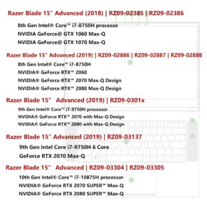 CPU & GPU Cooling Fan Replacement for Razer Blade 15 Advanced (2018-2021) 15.6" RZ09 RZ09-02385E92 RZ09-02386E91 RZ09-0288 RZ09-0301 RZ09-0330 DFS2001053E0T DFS551205WQ0T