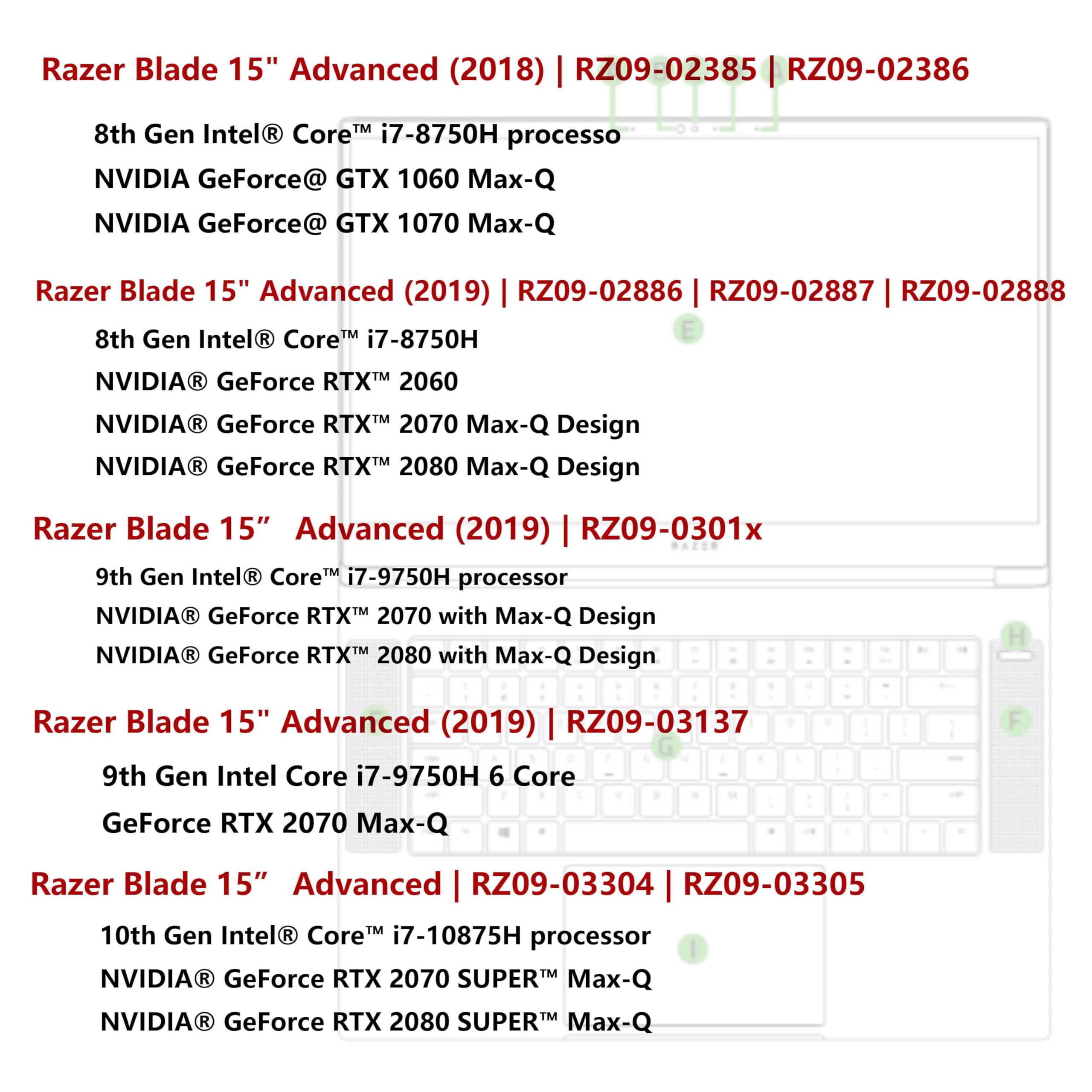 CPU & GPU Cooling Fan Replacement for Razer Blade 15 Advanced (2018-2021) 15.6" RZ09 RZ09-02385E92 RZ09-02386E91 RZ09-0288 RZ09-0301 RZ09-0330 DFS2001053E0T DFS551205WQ0T