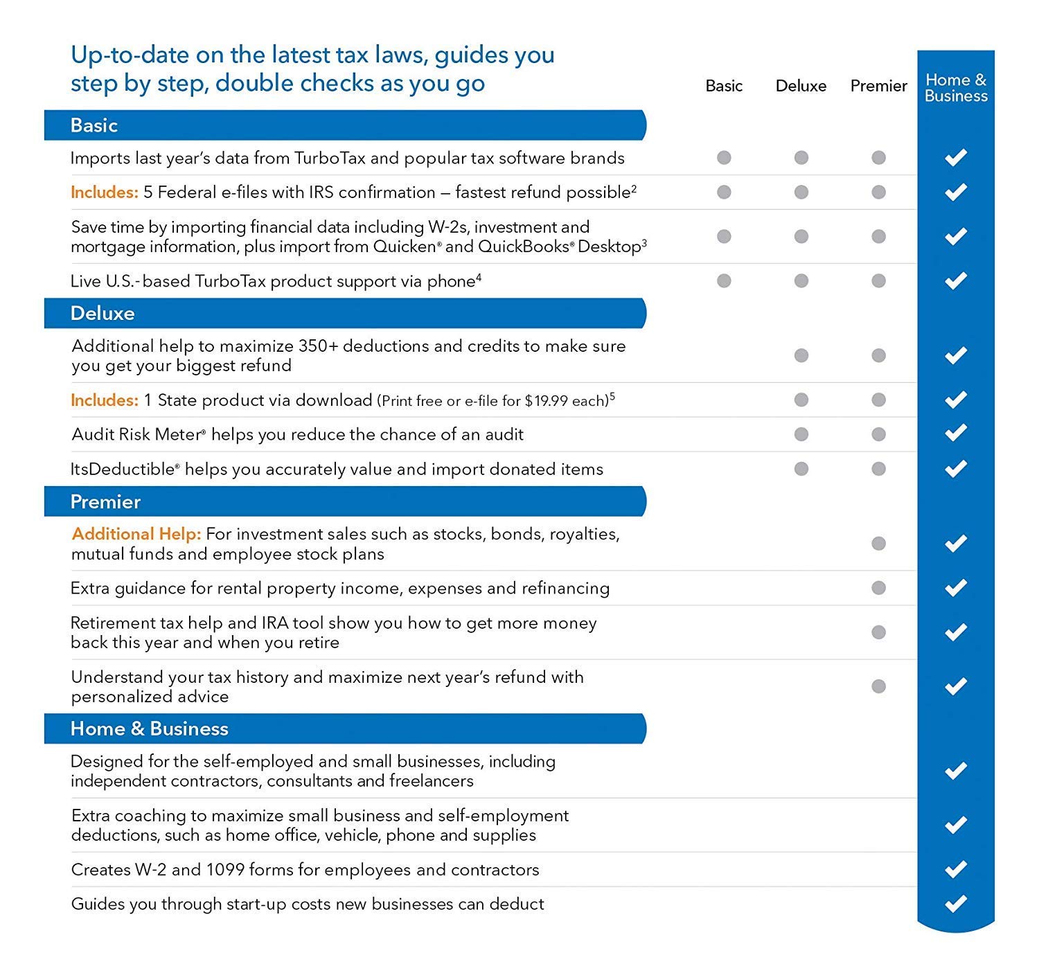 TurboTax Home & Business + State 2018 Tax Software [PC/Mac Disc]