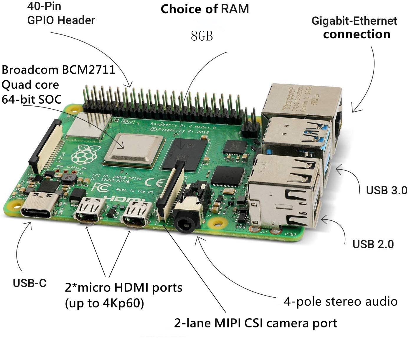 Raspberry Pi 4 Model B 8GB