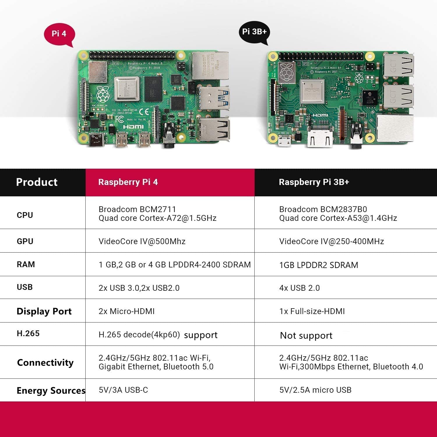 Raspberry Pi 4 Model B 8GB