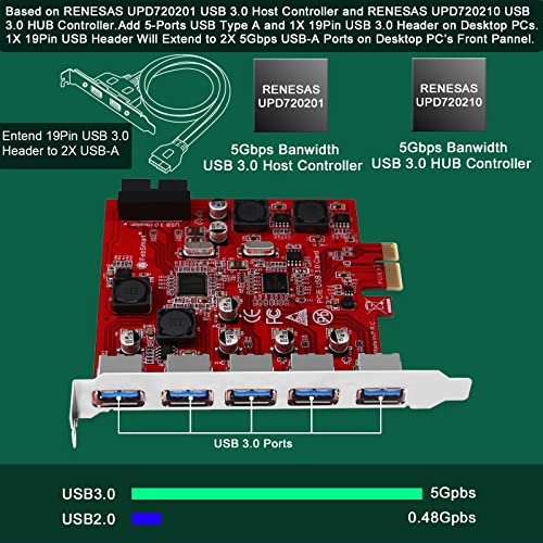 FebSmart 7-Ports Superspeed 5Gbps USB 3.0 PCIE Expansion Card, 5-Ports USB-A and an 19Pin USB 3.0 Header, Built in FebSmart Self-Powered Technology, No Need Additional Power Supply (FS-U7S-Pro)