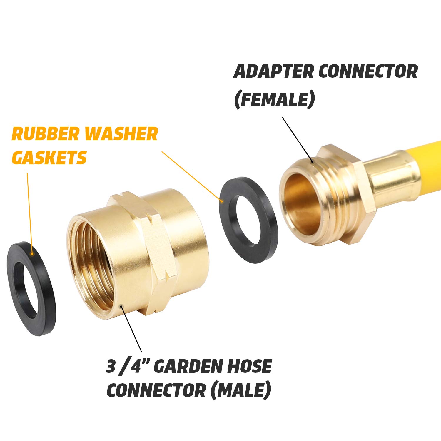 Hromee RV Winterize Sprinkler System Kit with Blowout Adapter for Motorhome Boat Camper and Travel Trailer: Air Compressor Quick-Connect Plug to 3/4" Garden Hose