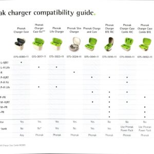 Phonak Paradise, Lumity, Marvel, and Belong Charger Case (case only, works for RIC)