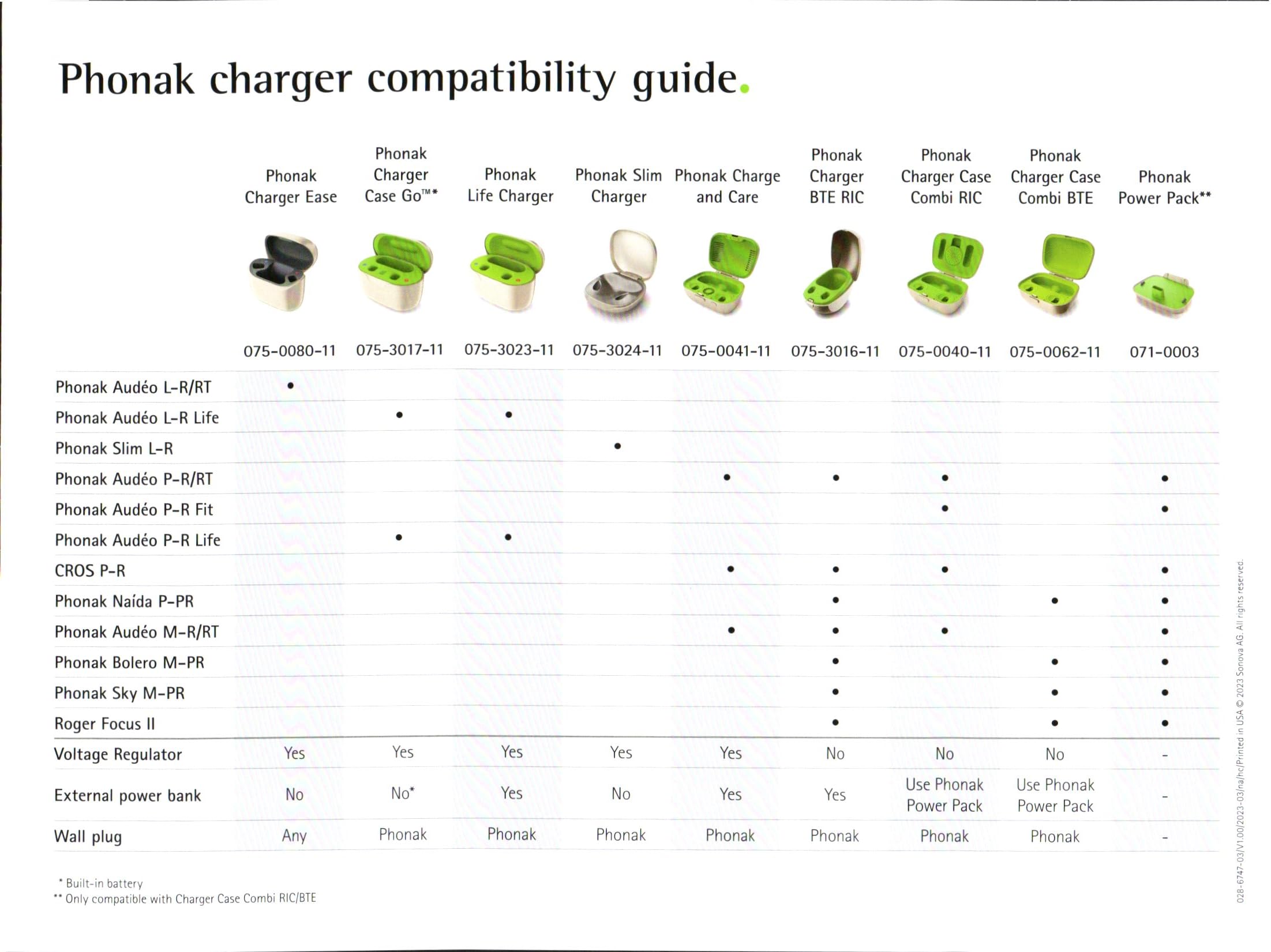 Phonak Paradise, Lumity, Marvel, and Belong Charger Case (case only, works for RIC)