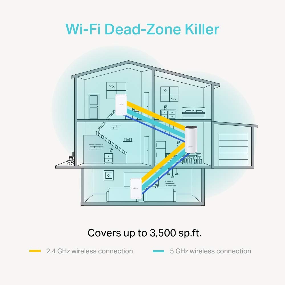 TP-Link Deco E3(2-Pack) AC1200 Whole Home Mesh WiFi System