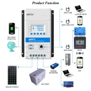 EPEVER Latest MPPT 20A Solar Charge Controller, 12V/24V TRIRON 2210N Intelligent Modular-Designed Regulator with Software Moblie APP - Updated Version of Tracer A/an Series