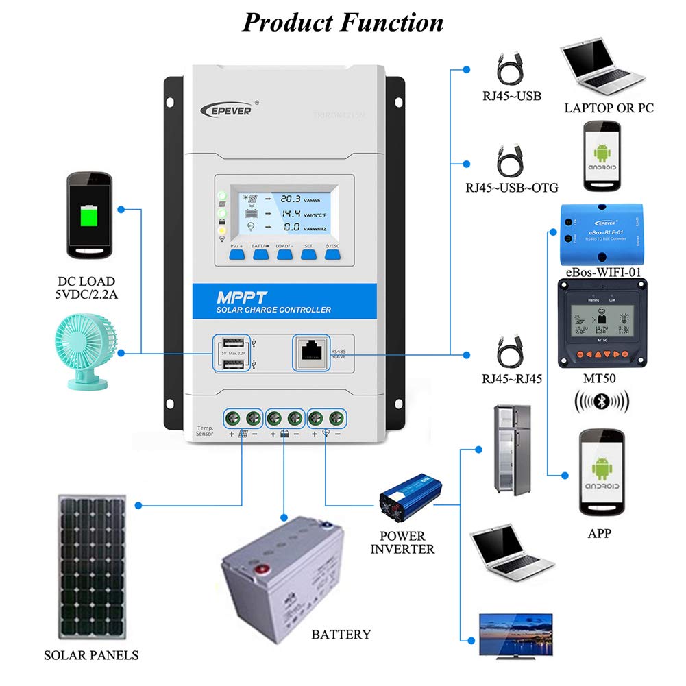 EPEVER Latest MPPT 20A Solar Charge Controller, 12V/24V TRIRON 2210N Intelligent Modular-Designed Regulator with Software Moblie APP - Updated Version of Tracer A/an Series