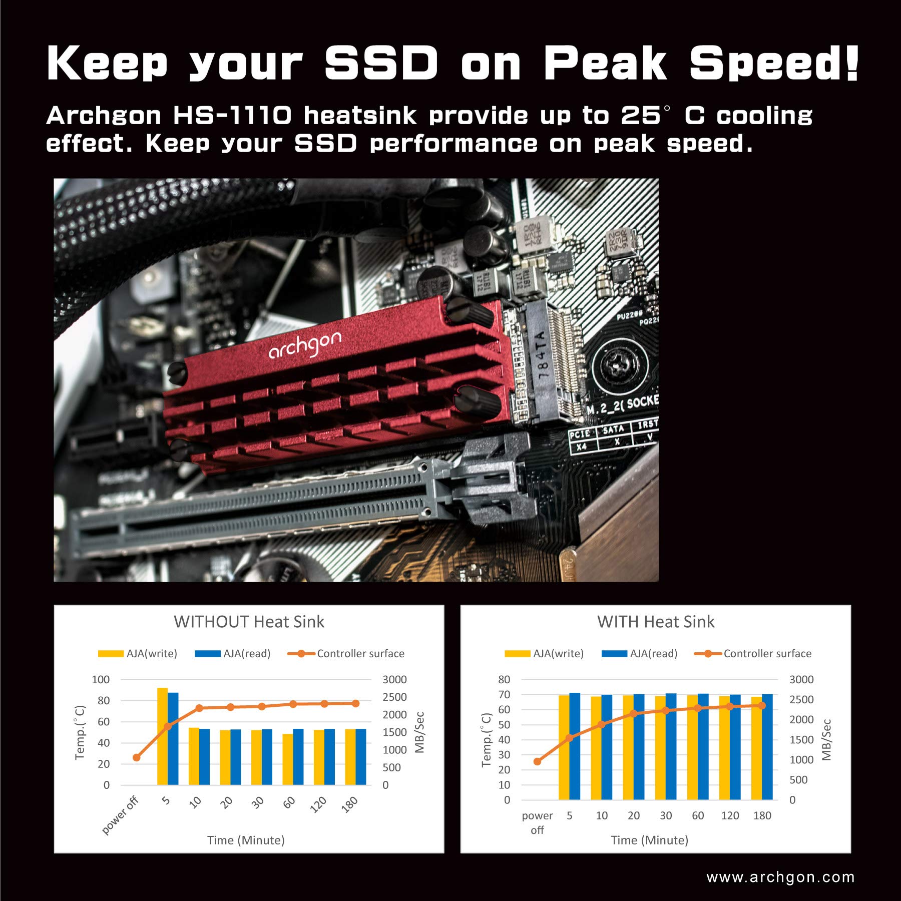 archgon 1920GB M.2 NVMe PCIe Gen3x4 3D NAND Internal SSD with Aluminum Heatsink Up to 3400MB/s Read Speed Model HS-1110 (1920GB, Red-Gen3x4)