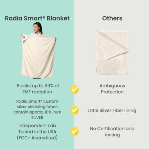 Radia Smart® 5G Blocking, EMF Protection Baby Blanket, Pregnancy Belly Shielding, Natural Cotton, Large 43 x 35