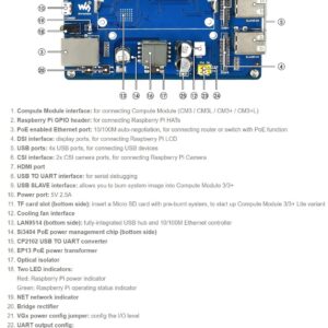 Waveshare Compute Module IO Board with PoE Feature Composite Breakout Board for Developing with Raspberry Pi CM3 / CM3L / CM3+ / CM3+L