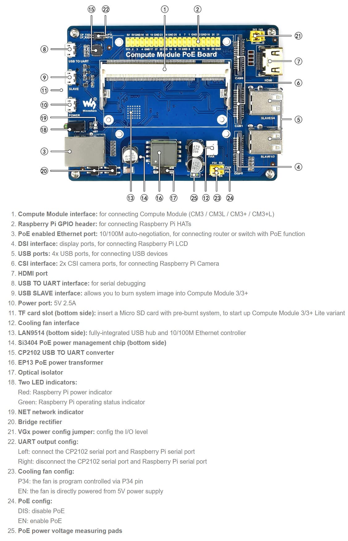 Waveshare Compute Module IO Board with PoE Feature Composite Breakout Board for Developing with Raspberry Pi CM3 / CM3L / CM3+ / CM3+L