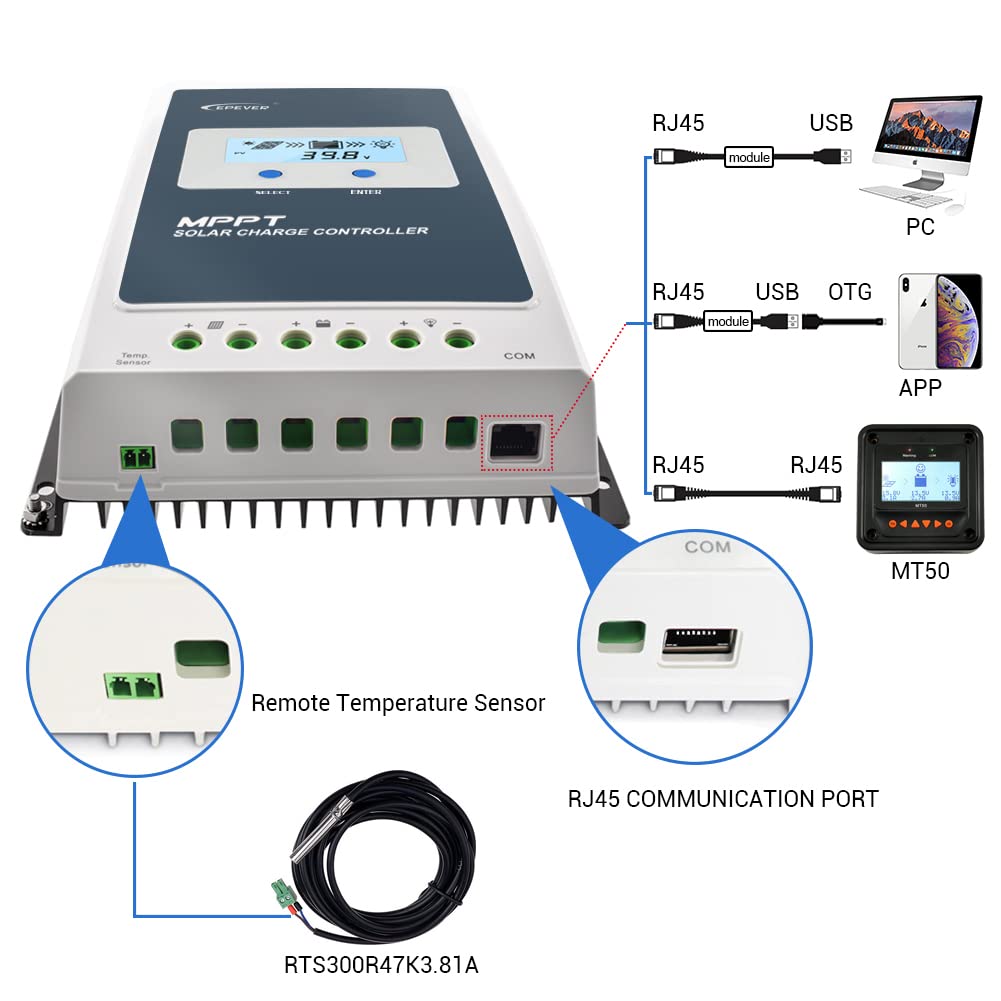 EPEVER 40A Solar Charge Controller MPPT 12V / 24V Auto Max.PV 100V Input Negative Ground Solar Panel Charge Regulator with MT50 Remote Meter Temperature Sensor RTS & PC Communication Cable RS485