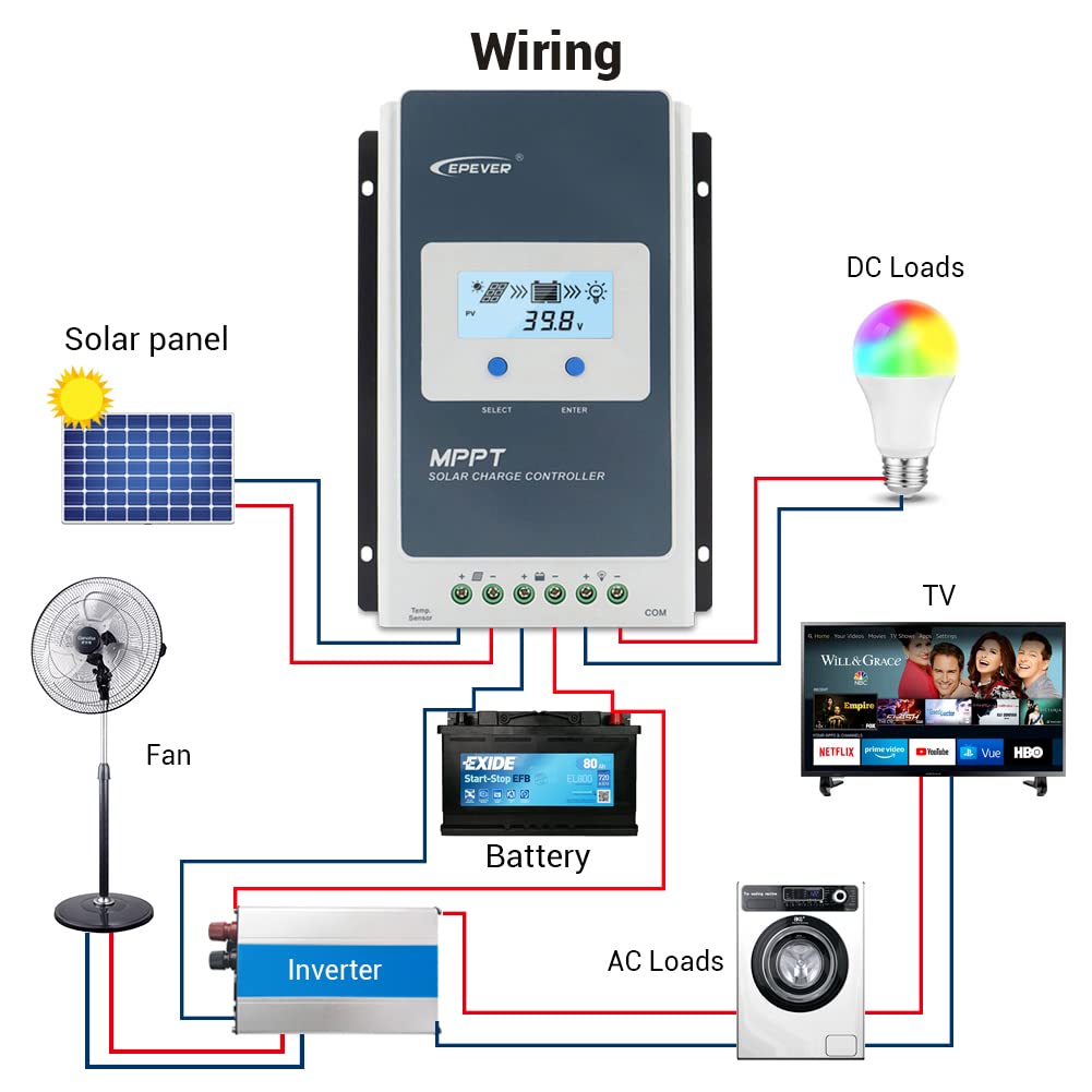 EPEVER 40A Solar Charge Controller MPPT 12V / 24V Auto Max.PV 100V Input Negative Ground Solar Panel Charge Regulator with MT50 Remote Meter Temperature Sensor RTS & PC Communication Cable RS485