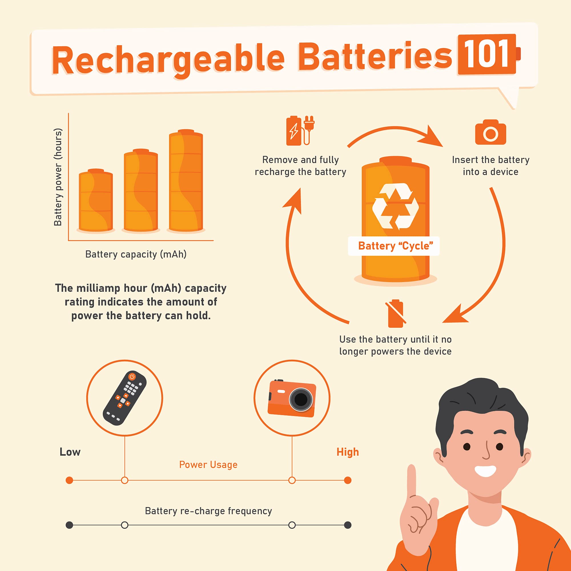 Amazon Basics 4-Pack Rechargeable AA NiMH High-Capacity Batteries, 2400 mAh, Recharge up to 400x Times, Pre-Charged