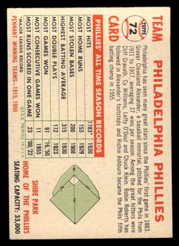 1956 Topps # 72 D55 Phillies Team Philadelphia Phillies (Baseball Card) (With Date of 1955) EX Phillies