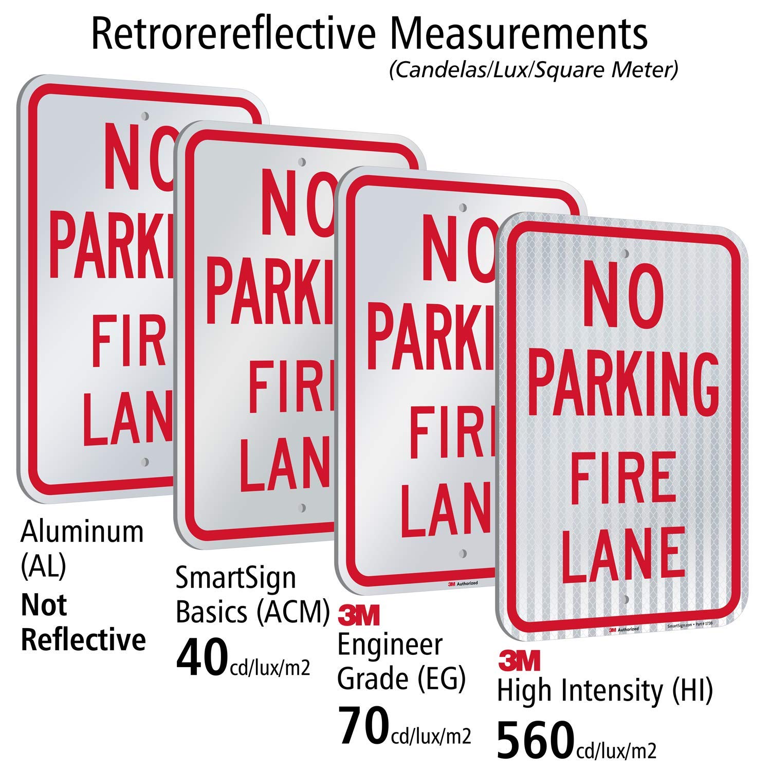 SmartSign No Parking - Fire Lane Sign | 12 x 18 Inches Engineer Grade Reflective ACM, Laminated for Protection, Rust-Free