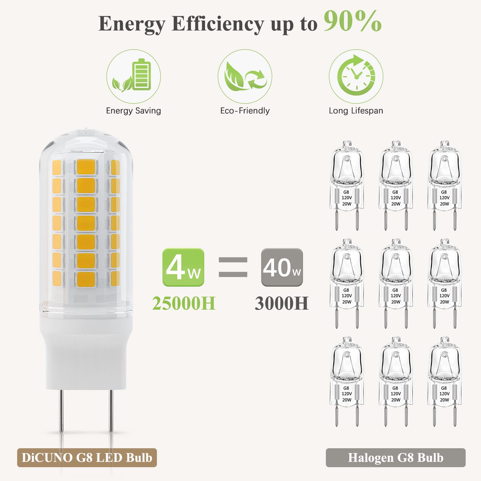 DiCUNO G8 LED Bulb 4W Flat Base, 40W Halogen Equivalent, 450LM, Warm White 3000K, Non-dimmable Bi-Pin Replacement Bulb for Under Counter, Under-Cabinet Light and Puck Light, 6-Pack