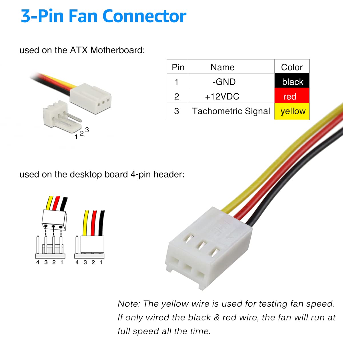 GDSTIME Quiet 80mm Fan, 12V 3PIN 80mm x 80mm x 10mm Brushless DC Fan for CPU Coolers