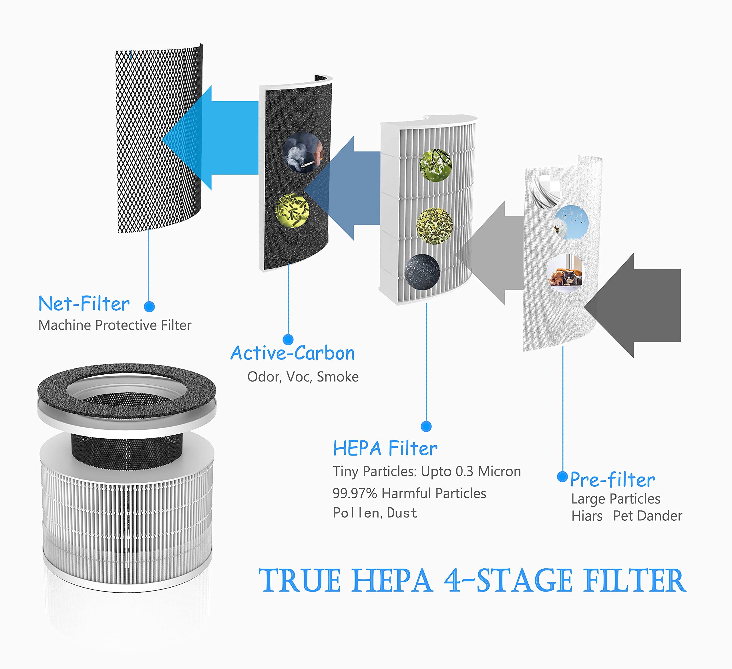 Tredy H13 Grade HEPA Air Purifier Replacement Filter for Smoke, Smokers, Dust, Odors, Pet Dander, TD-1500, 1 Pack