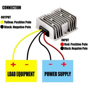 Golf Cart 120W 48V 36V to 12V 10A Converter Voltage Regulator Golf Cart Voltage Converter Reducer Transformer Waterproof