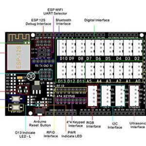 OSOYOO IoT Electronic Smart Home Learner Kit for Arduino Mega2560, Learning STEM,Internet of Things,How to Code, Mechanical Building, Educational Coding for Teens Adults