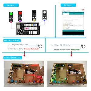 OSOYOO IoT Electronic Smart Home Learner Kit for Arduino Mega2560, Learning STEM,Internet of Things,How to Code, Mechanical Building, Educational Coding for Teens Adults