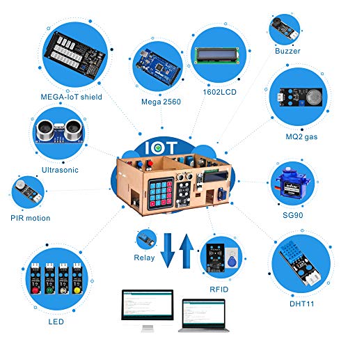 OSOYOO IoT Electronic Smart Home Learner Kit for Arduino Mega2560, Learning STEM,Internet of Things,How to Code, Mechanical Building, Educational Coding for Teens Adults