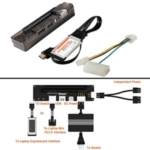 JMT EXP GDC Notebook External PCI-E Discrete Graphics Beast Series External Laptop Docking Station Mini PCI-E/M.2 A Key No Power (Expresscard)