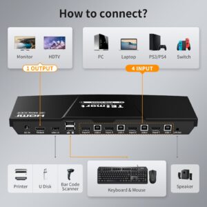 TESmart HDMI KVM Switch 4 Port 4K@60Hz, KVM Switch 1 Monitor 4 Computers EDID Emulators, USB 2.0, L/R Audio, Hotkey Switch, Button Switch with Remote Controller and All Cables