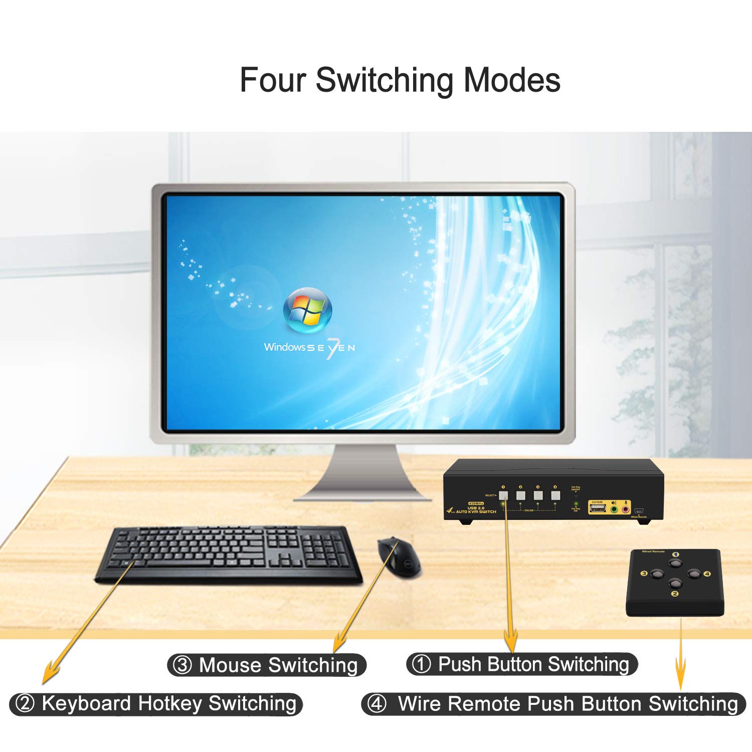 CKLau 4 Port 450MHz USB Auto VGA KVM Switch with Audio and Cables, Monitor Switch for Multiple Computers Support Windows, Linux, Mac, Debian, Ubuntu, Fedora, Raspbian, Ubuntu