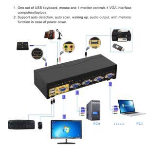 CKLau 4 Port 450MHz USB Auto VGA KVM Switch with Audio and Cables, Monitor Switch for Multiple Computers Support Windows, Linux, Mac, Debian, Ubuntu, Fedora, Raspbian, Ubuntu