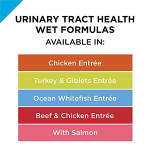 Purina Pro Plan Urinary Tract Health Chicken Entree in Gravy Cat Food - (Pack of 24) 5.5 oz. Cans