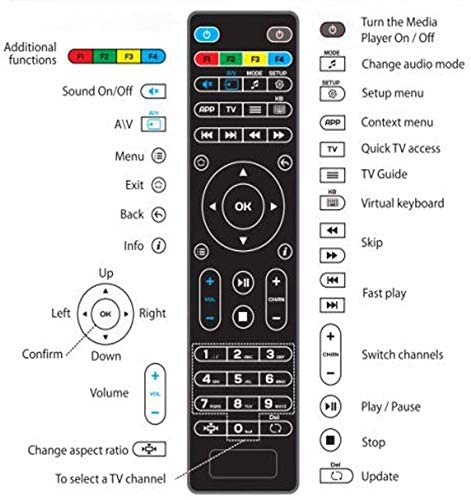 Replacement Remote Control for MAG254 MAG250 255/256 / 257/260 / 275/349 / 350/351 / 352 MAG322W1 MAG 322 OTT TV Box IPTV Set-Top Box