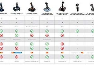 Thrustmaster F-16C Viper HOTAS Add-Onn Grip (Compatible with PC)