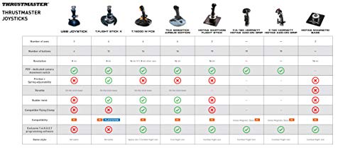 Thrustmaster F-16C Viper HOTAS Add-Onn Grip (Compatible with PC)