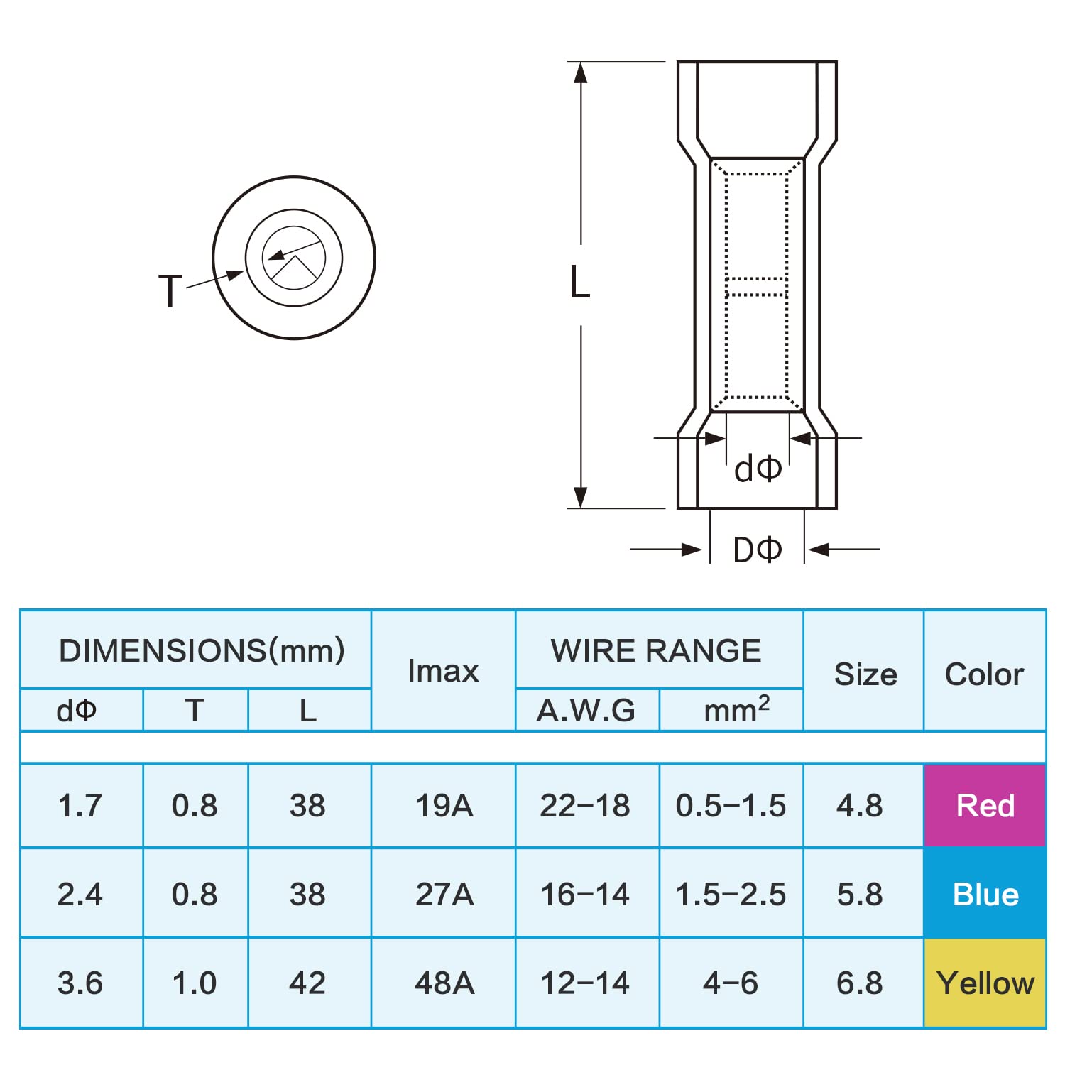 TICONN 250Pcs Heat Shrink Wire Connectors, Waterproof Automotive Marine Electrical Terminals Kit, Crimp Connector Assortment, Ring Fork Spade Splices