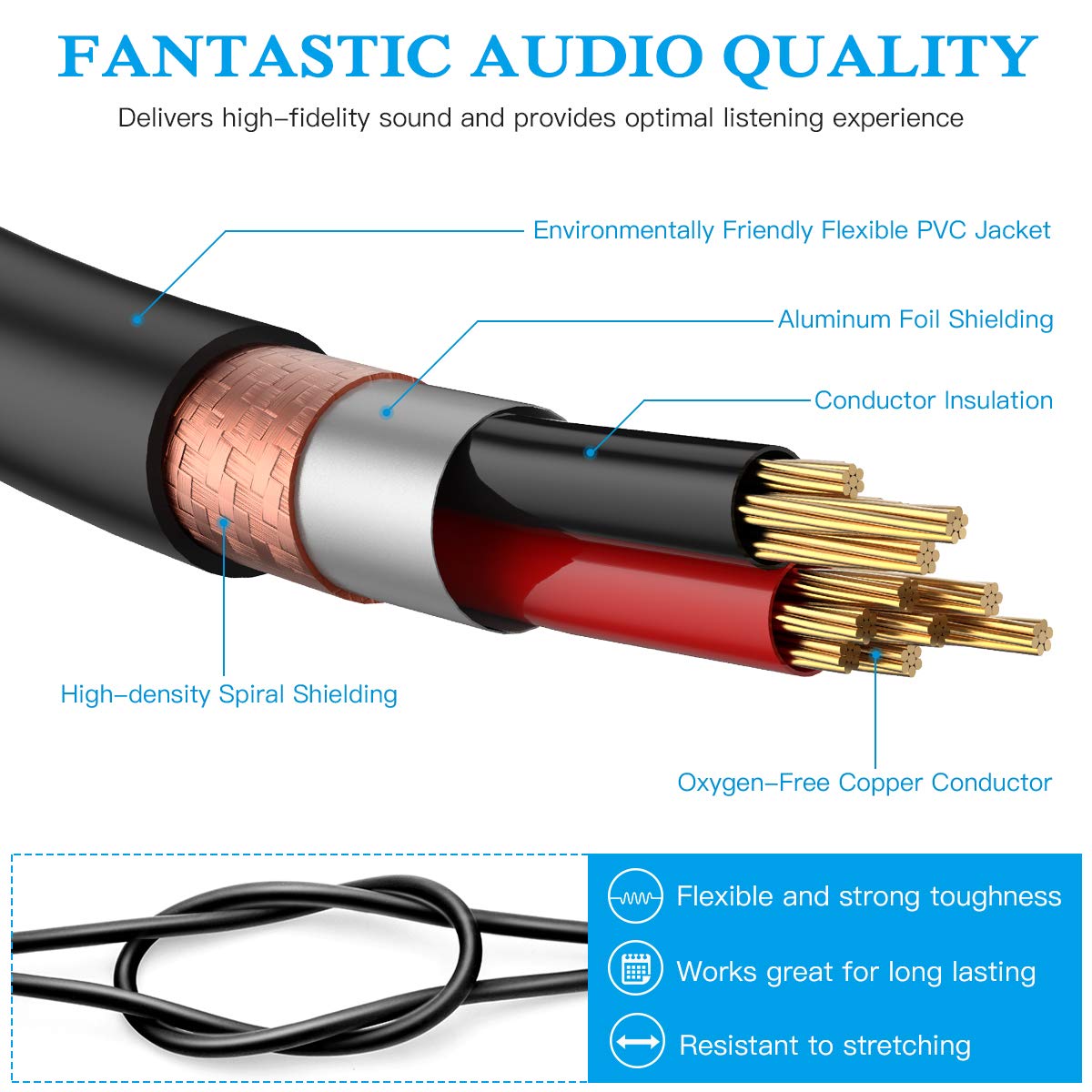 JOLGOO Mini XLR Male to 3.5mm Stereo Audio Plug Cable, 3-pin Mini XLR Male to 1/8" TRS Plug Cable, for BMPCC 4K Camera Video Assist 4K Sharp 8K, 3.3 Feet