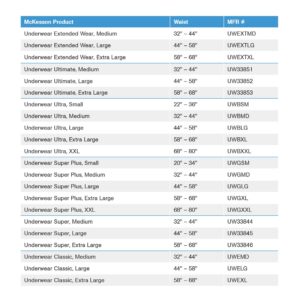 McKesson Extended Wear Underwear, Incontinence, Maximum Absorbency, Large, 56 Count