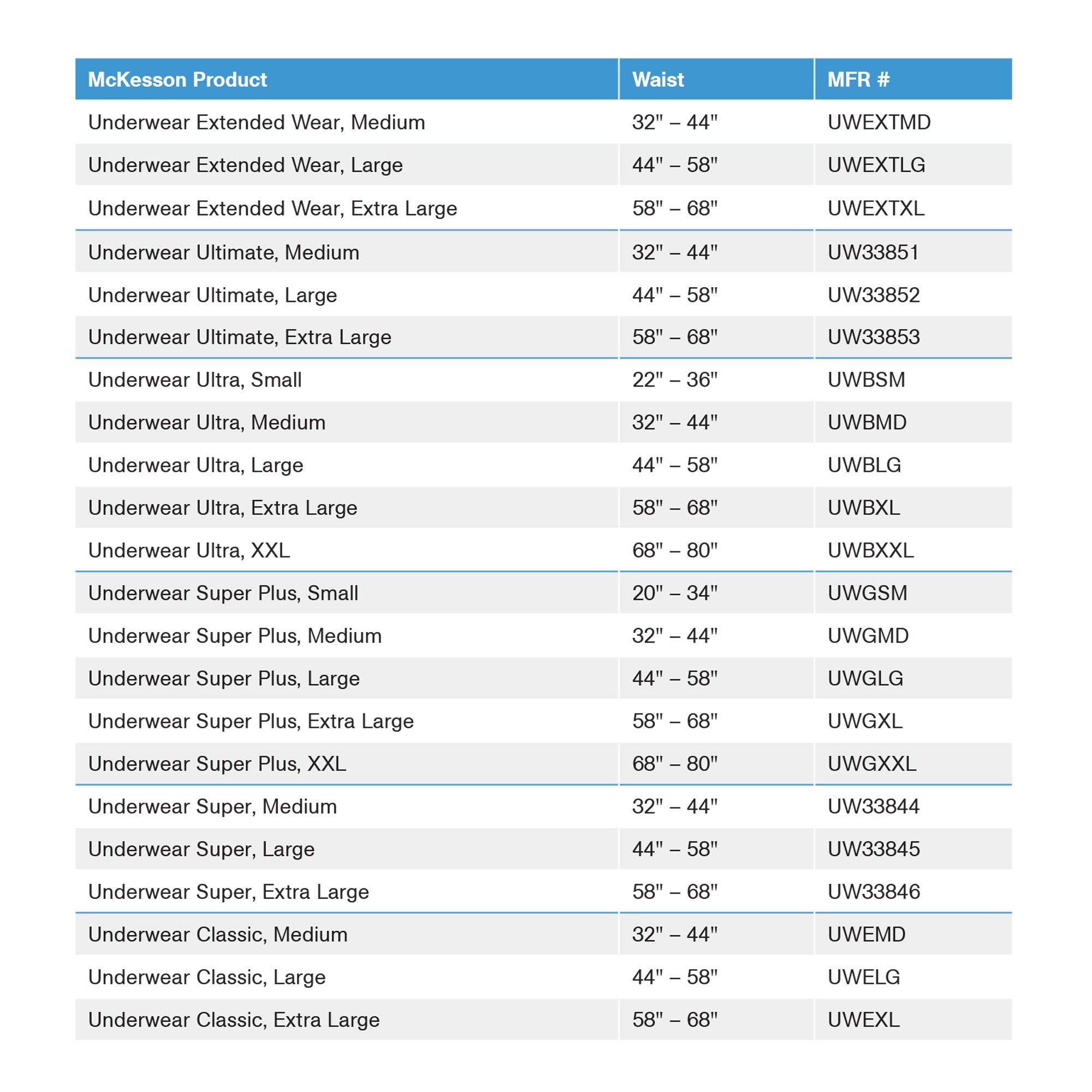 McKesson Extended Wear Underwear, Incontinence, Maximum Absorbency, Large, 56 Count