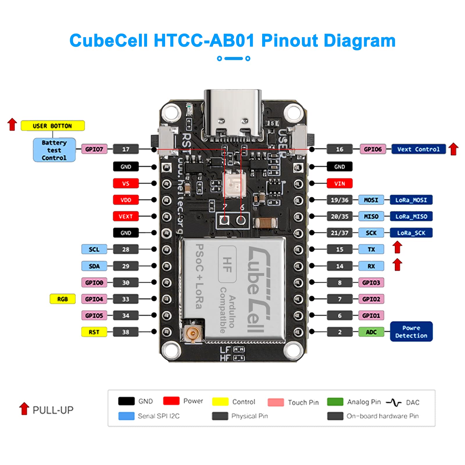 MakerFocus LoRa SX1262 Module 863 928 MHZ LoRaWAN IoT Development Board ASR6502 MCU 128KB Flash Ultra Low Power Consumption Solar Energy Powered Design with Antenna for Arduino and Intelligent Scene