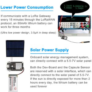 MakerFocus LoRa SX1262 Module 863 928 MHZ LoRaWAN IoT Development Board ASR6502 MCU 128KB Flash Ultra Low Power Consumption Solar Energy Powered Design with Antenna for Arduino and Intelligent Scene